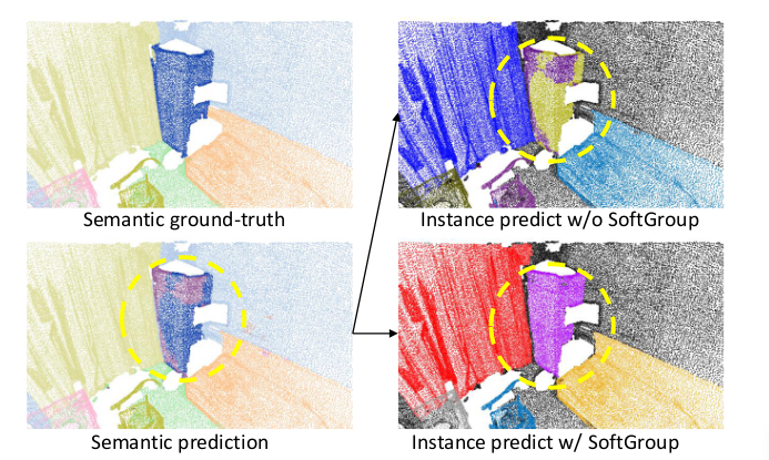 【论文阅读】【三维场景点云分割】SoftGroup for 3D Instance Segmentation on Point Clouds - 知乎