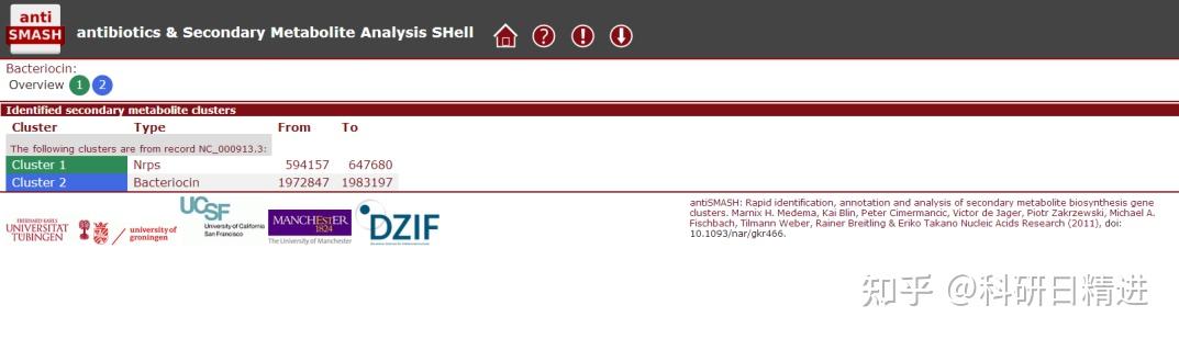 不可不知的代谢基因簇分析软件——antiSMASH - 知乎