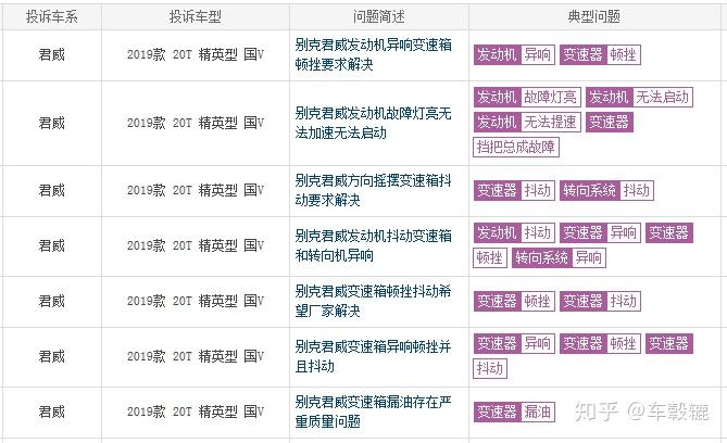 从6AT到10AT，通用的AT变速箱稳定性如何？ - 知乎
