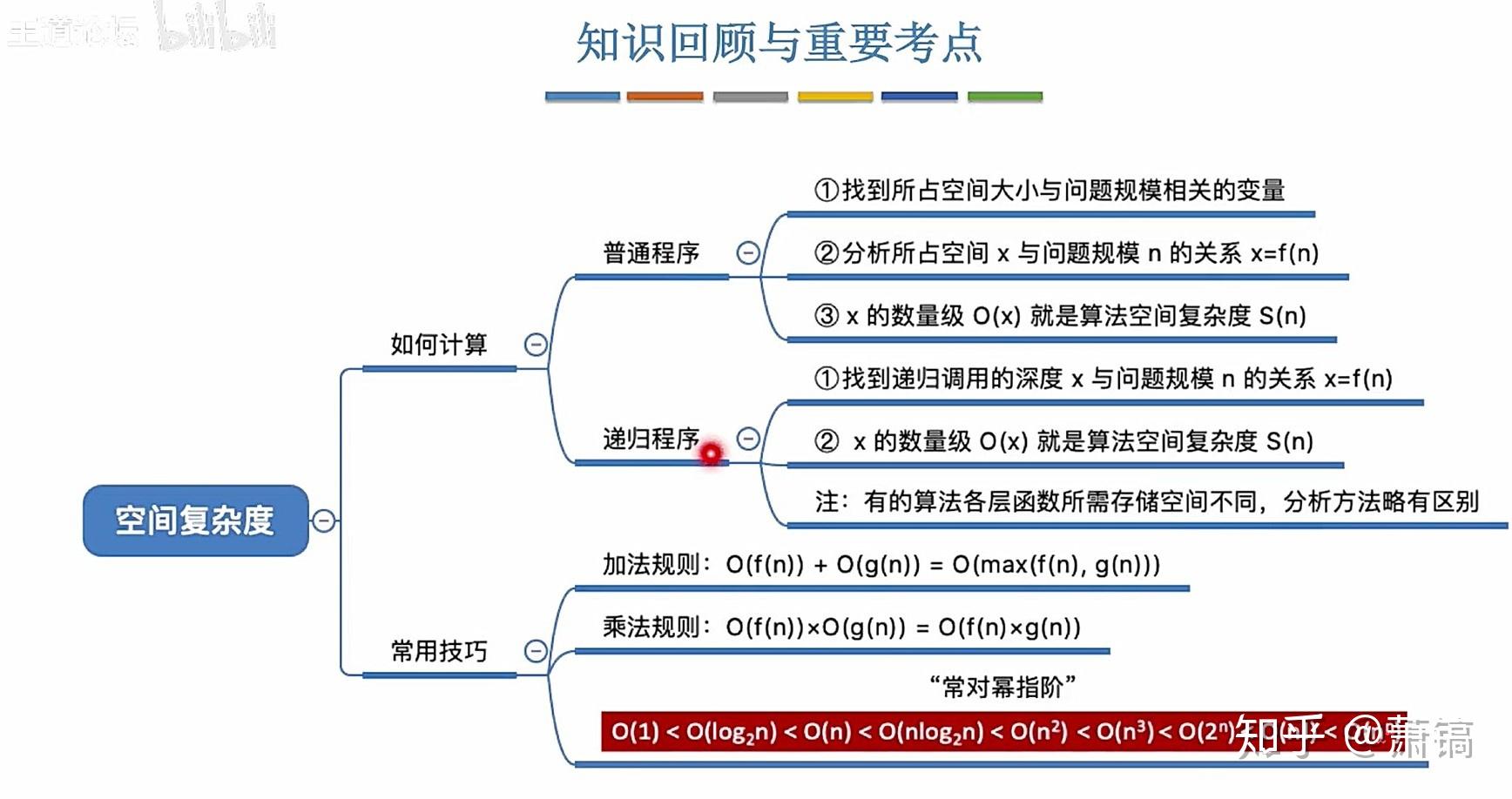 时间复杂度和空间复杂度 知乎