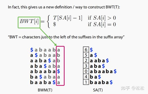 罗伯斯-惠勒（BWT）算法 - 知乎