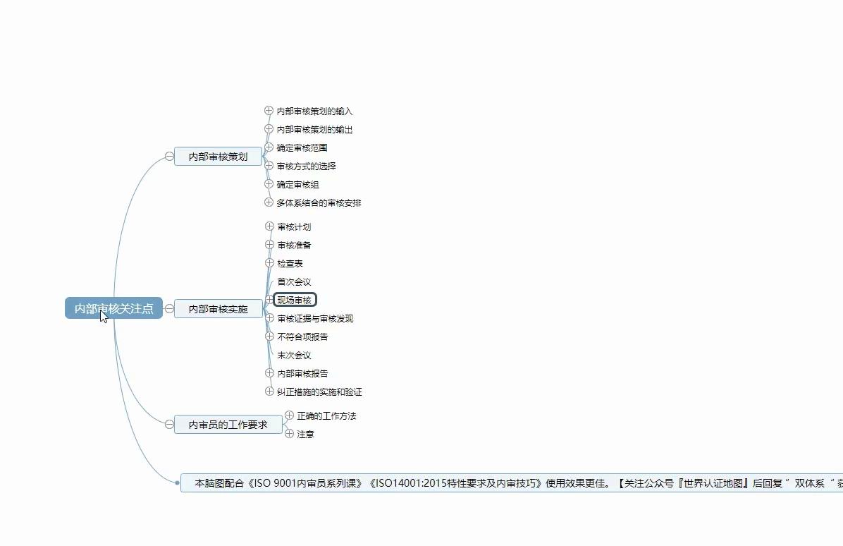 吐血整理！ISO 9001&14001 双体系内审技巧脑图免费领！ - 知乎