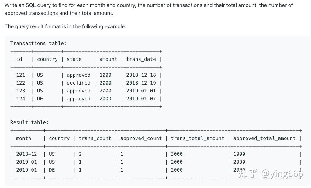 LeetCode SQL 1193 答案 - 知乎