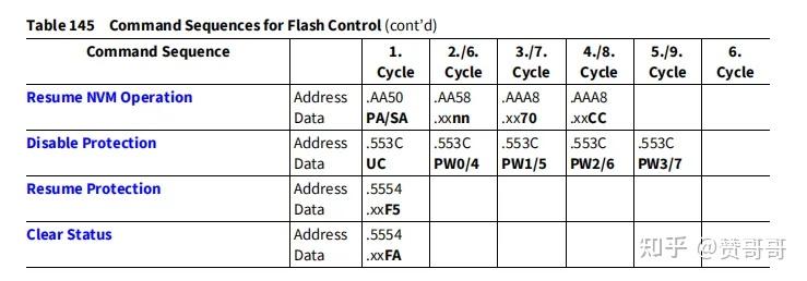 TC3xx学习笔记-UCB BMHD使用详解(一) - 知乎
