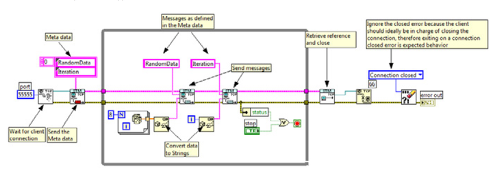 LabVIEWCompactRIO 开发指南20 应用程序接口 - 知乎