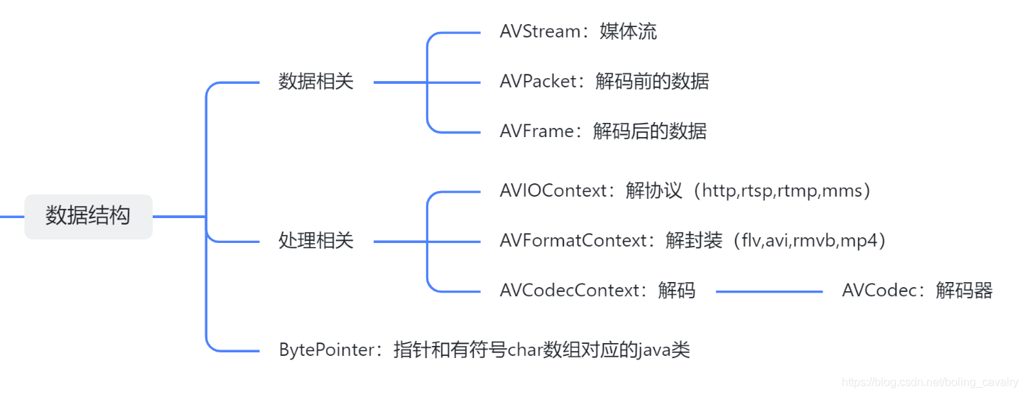 Java版流媒体编解码和图像处理(JavaCPP+FFmpeg) - 知乎