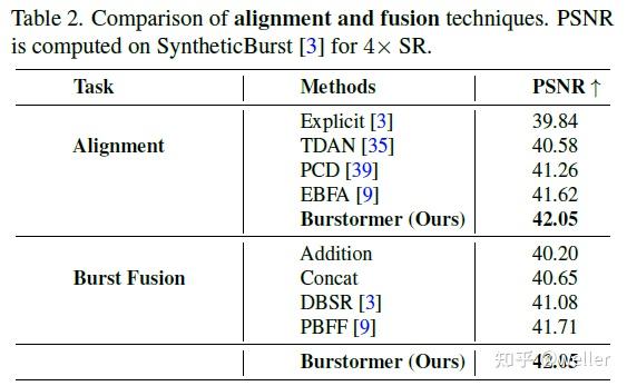 CVPR 2023 Burstormer: Burst Image Restoration and Enhancement ...