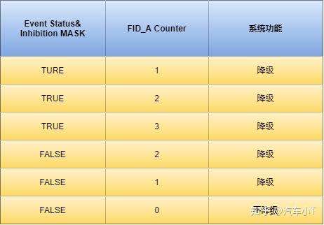 AUTOSAR基础篇之FiM - 知乎