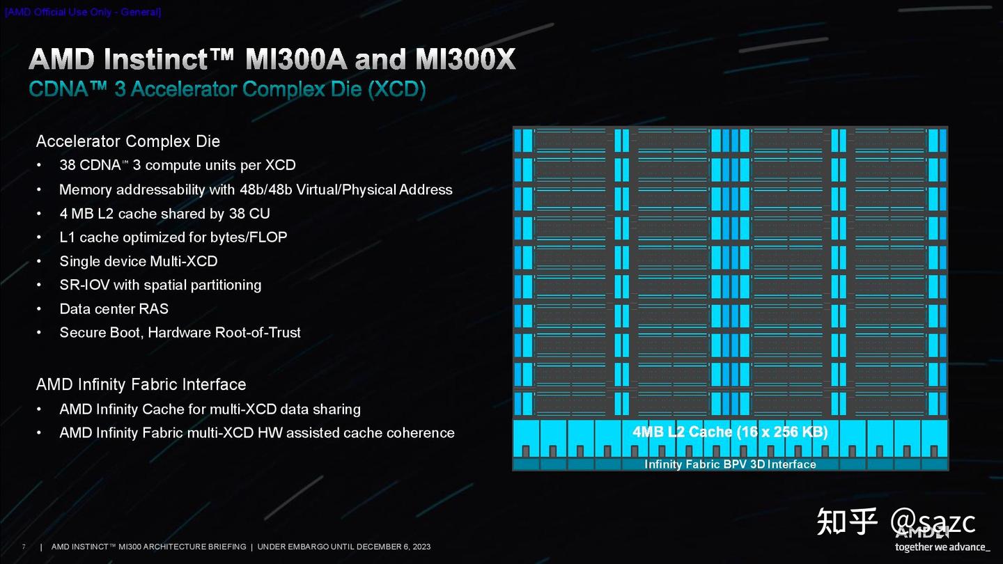 AMD GPGPU架构发展概述 - 知乎