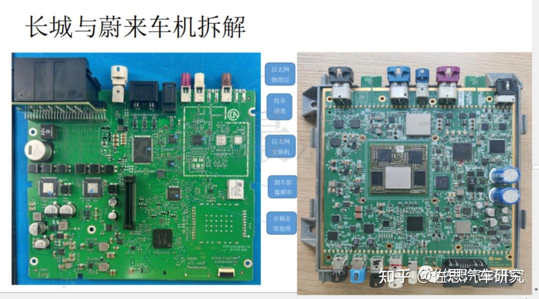 增长最快的#汽车半导体 市场：汽车电子架构核心之#以太网交换机 @佐思汽研 - 知乎