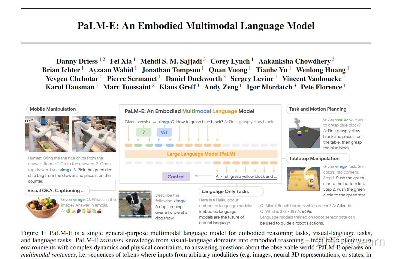ICML 2023 大模型与预训练文章速览 - 知乎