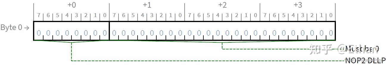 PCIe 6.0 FLIT字段定义和功能 - 知乎