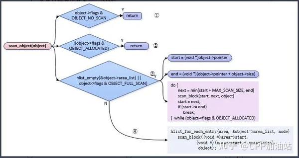 深入理解内存泄漏检查kmemleak - 知乎