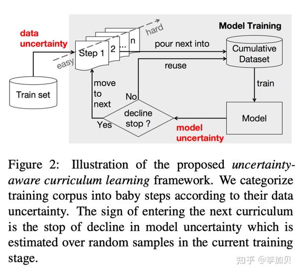 NMT（神经机器翻译）-uncertainty-aware curriculum learning - 知乎