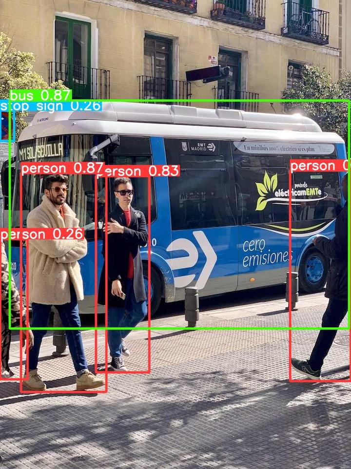 YOLO V8-Detection 【单张图片】 推理详解及部署实现 - 知乎