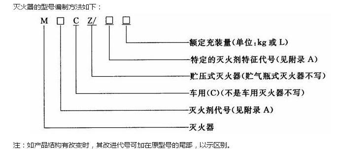 MFZ/ABC5和MF/ABC5区别？ - 知乎