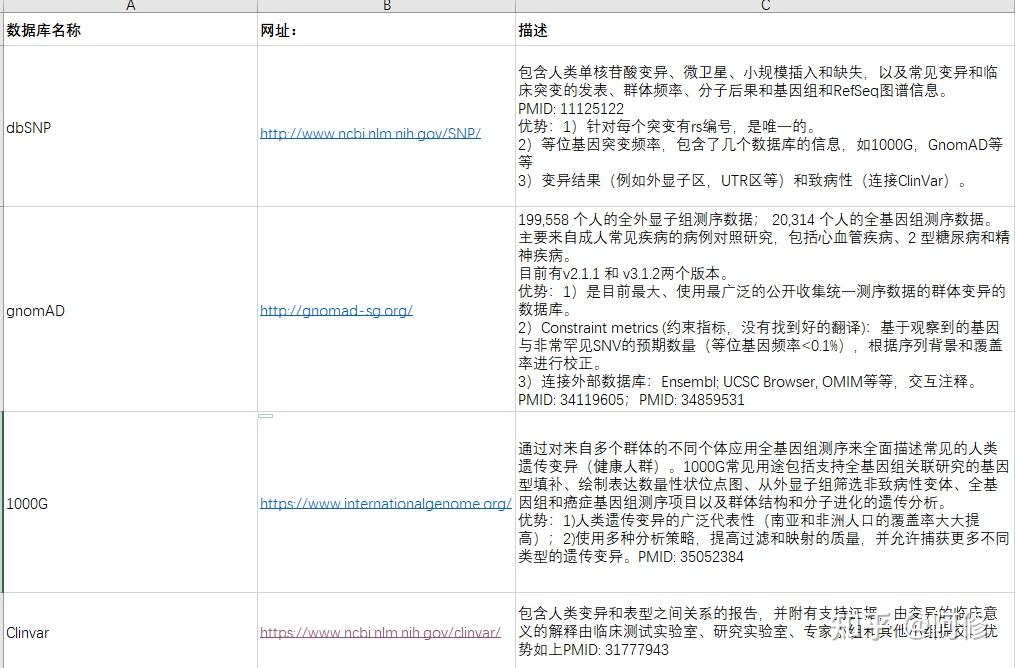 Alamut Visual Plus （二）—基因数据库注释 - 知乎