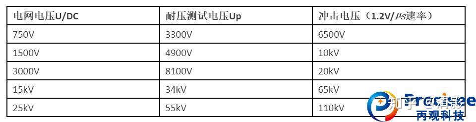 电力机车耐压测试要求_丙观科技 - 知乎