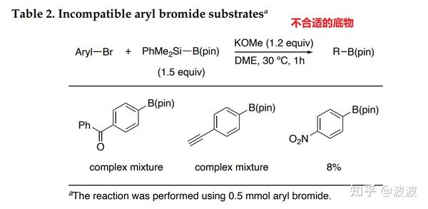 关于大位阻的情况下上硼酸酯的文章，它木有用钯，也木有用丁基锂！ - 知乎