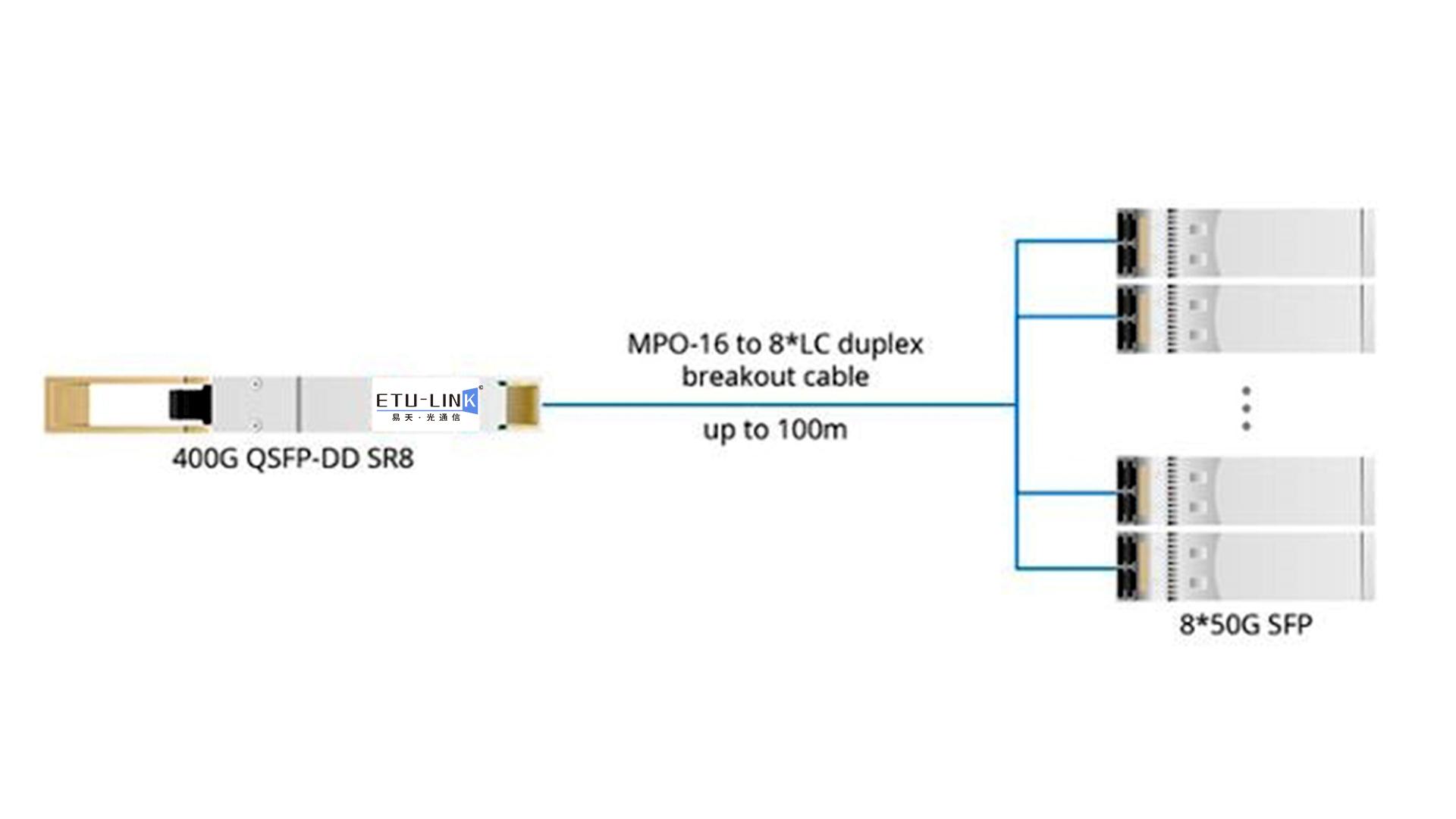 400G数据中心短距离传输方案：400G QSFP-DD SR8 - 知乎