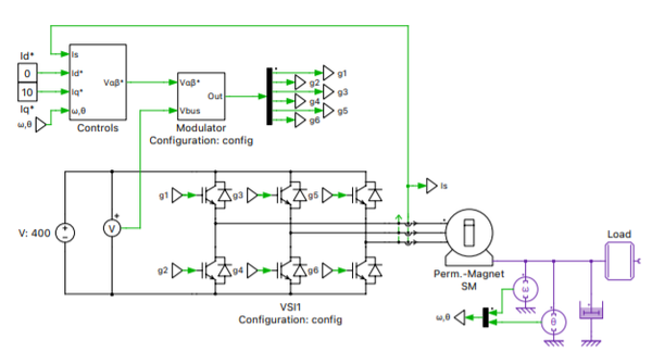 PLECS 应用范例(22):电机驱动电流控制器设计（ Current Controller Design for Motor Drives ...