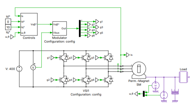 PLECS 应用范例(22):电机驱动电流控制器设计（ Current Controller Design for Motor Drives ...