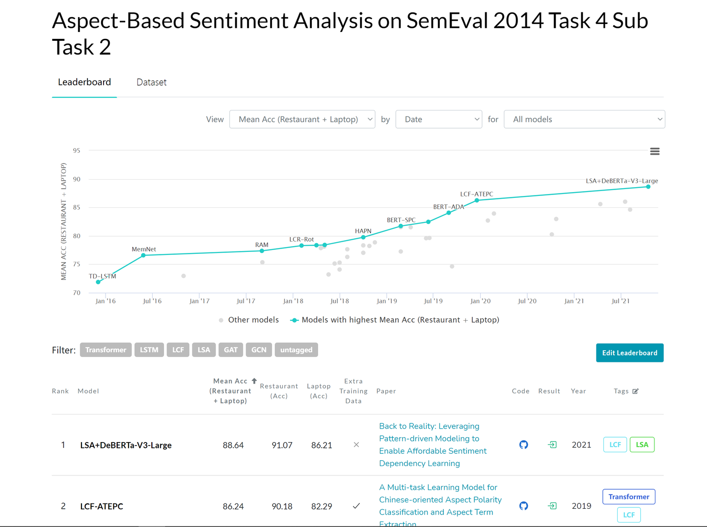 基于方面的情感分析-LCF-ATEPC - 知乎