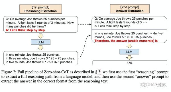 Prompt learning系列之Let’s think step by step - 知乎