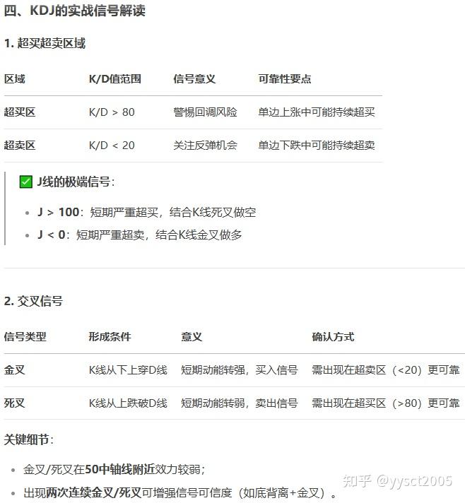 【技术知识】短期指标三剑客MACD、KDJ、RSI - 知乎