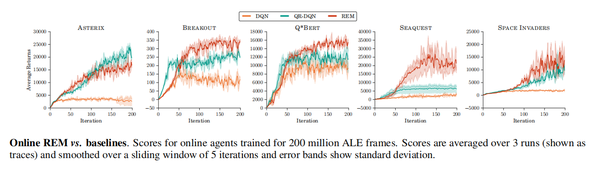 离线强化学习(Offline RL)系列3: (算法篇) REM(Random Ensemble Mixture)算法详解与实现 - 知乎