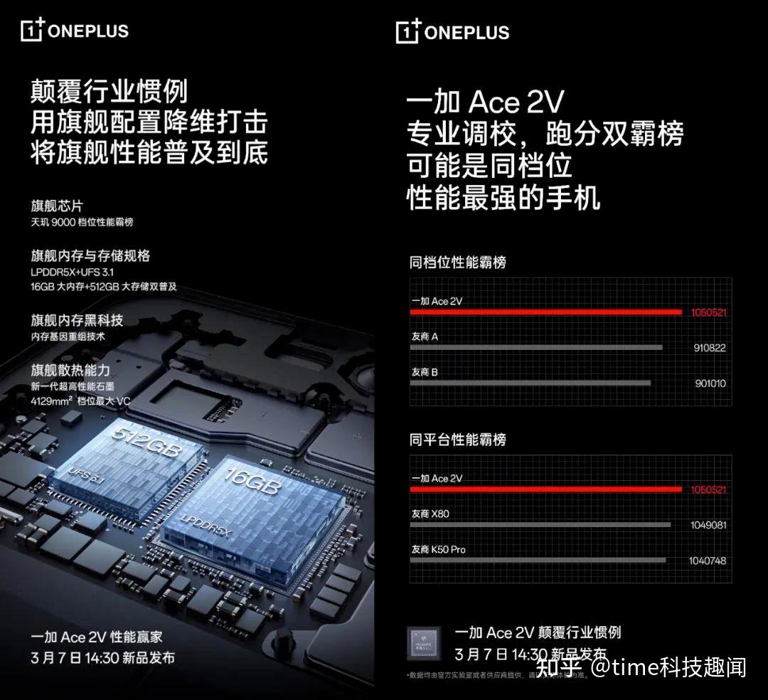 首发英雄联盟手游120帧模式！一加Ace2V堪称最香游戏装备 - 知乎