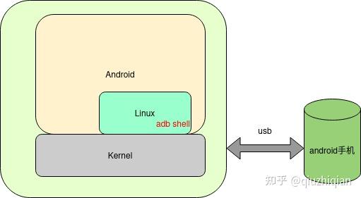 容器环境与可插拔设备(二)---打通usb adb - 知乎