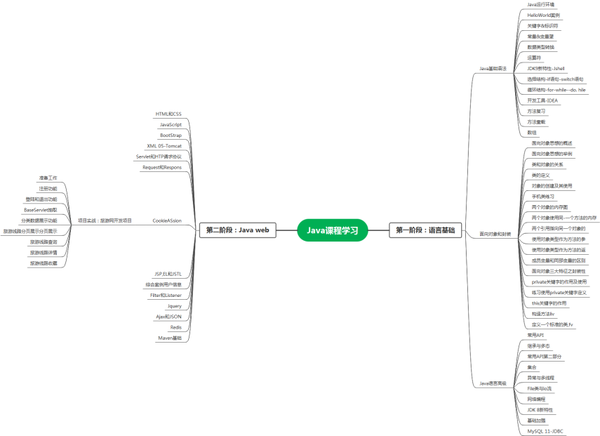 Java 从零基础开始学起,有什么需要了解的? 知乎