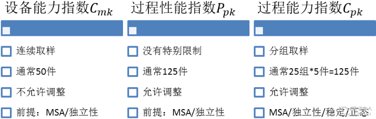 浅析设备能力指数Cmk - 知乎