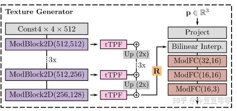 GET3D: A Generative Model of High Quality 3D Textured Shapes Learned ...