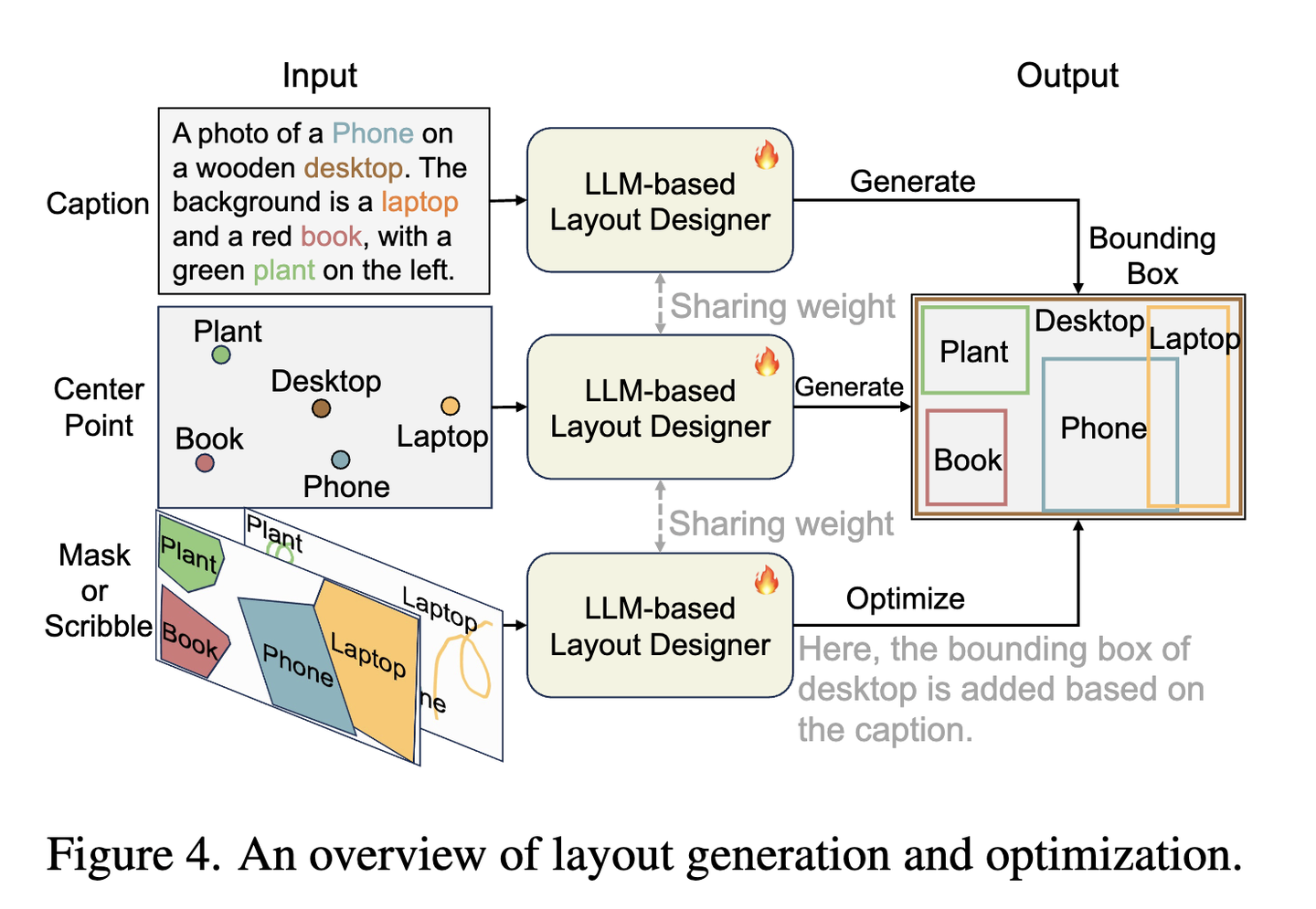 CreatiLayout: Siamese Multimodal Diffusion Transformer for Creative ...