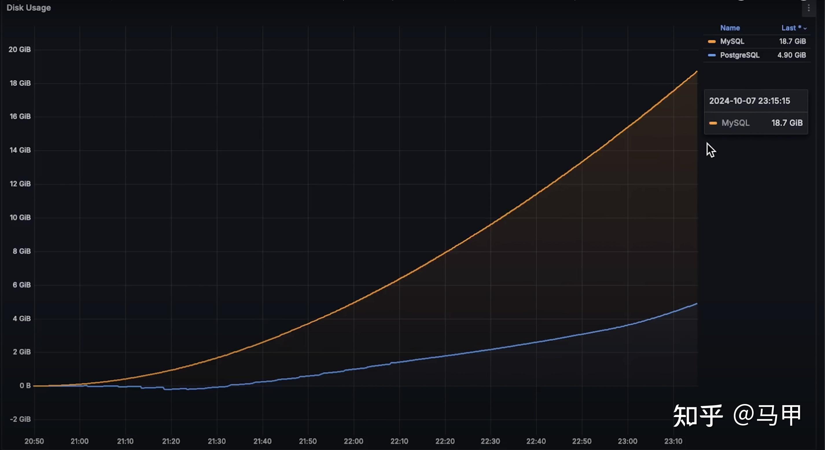性能比拼: MySQL vs PostgreSQL - 知乎