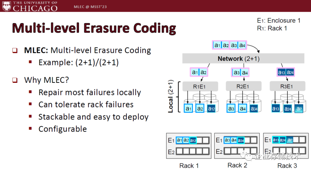 资料分享：MSST (大规模存储系统与技术) 国际会议 - 知乎