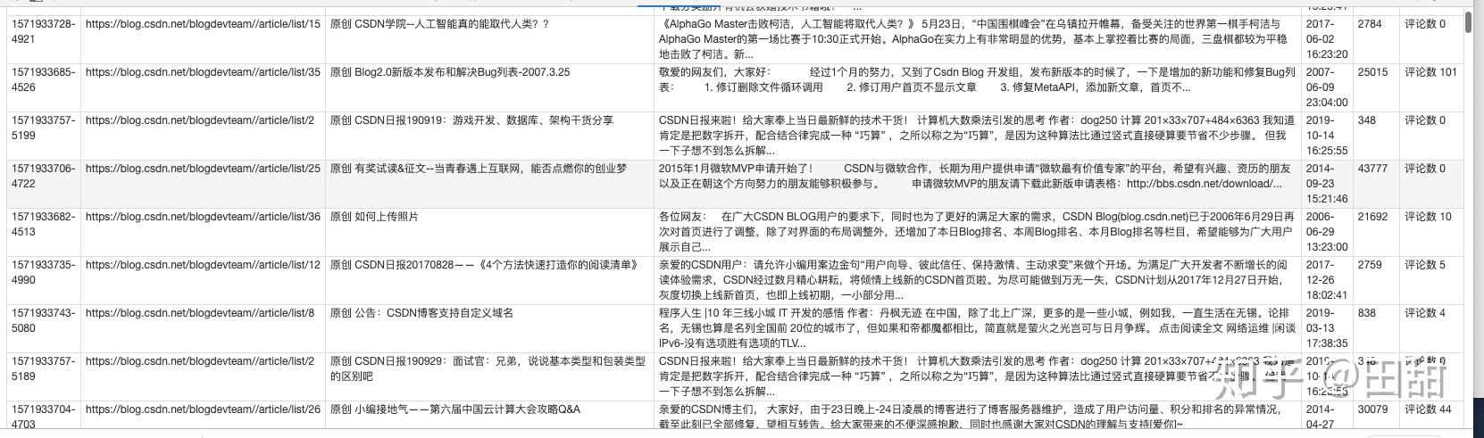 web scraper 入门到精通之路 - 知乎