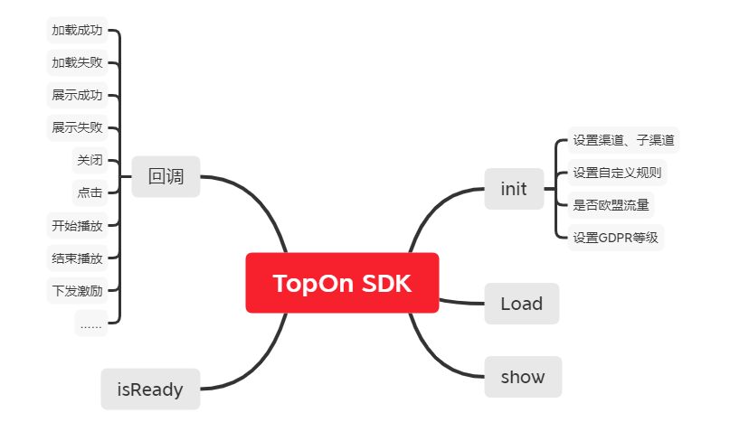 TopOn SDK集成实践 - 知乎