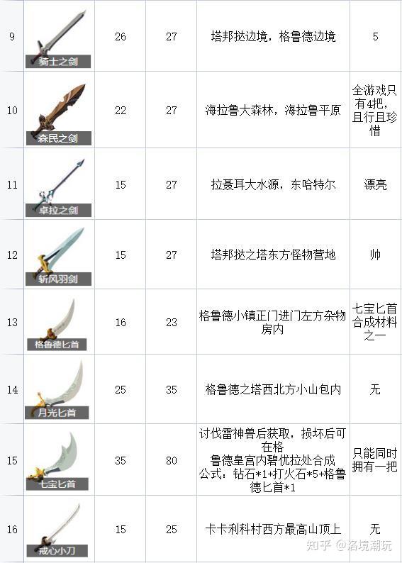 《塞尔达传说：荒野之息》武器全收集——单手武器 - 知乎