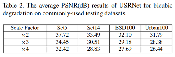 Deep Unfolding Network for Image Super-Resolution - 知乎
