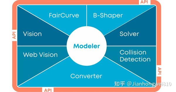 俄罗斯三维建模引擎C3D： C3D Modeler 2023更新 - 知乎