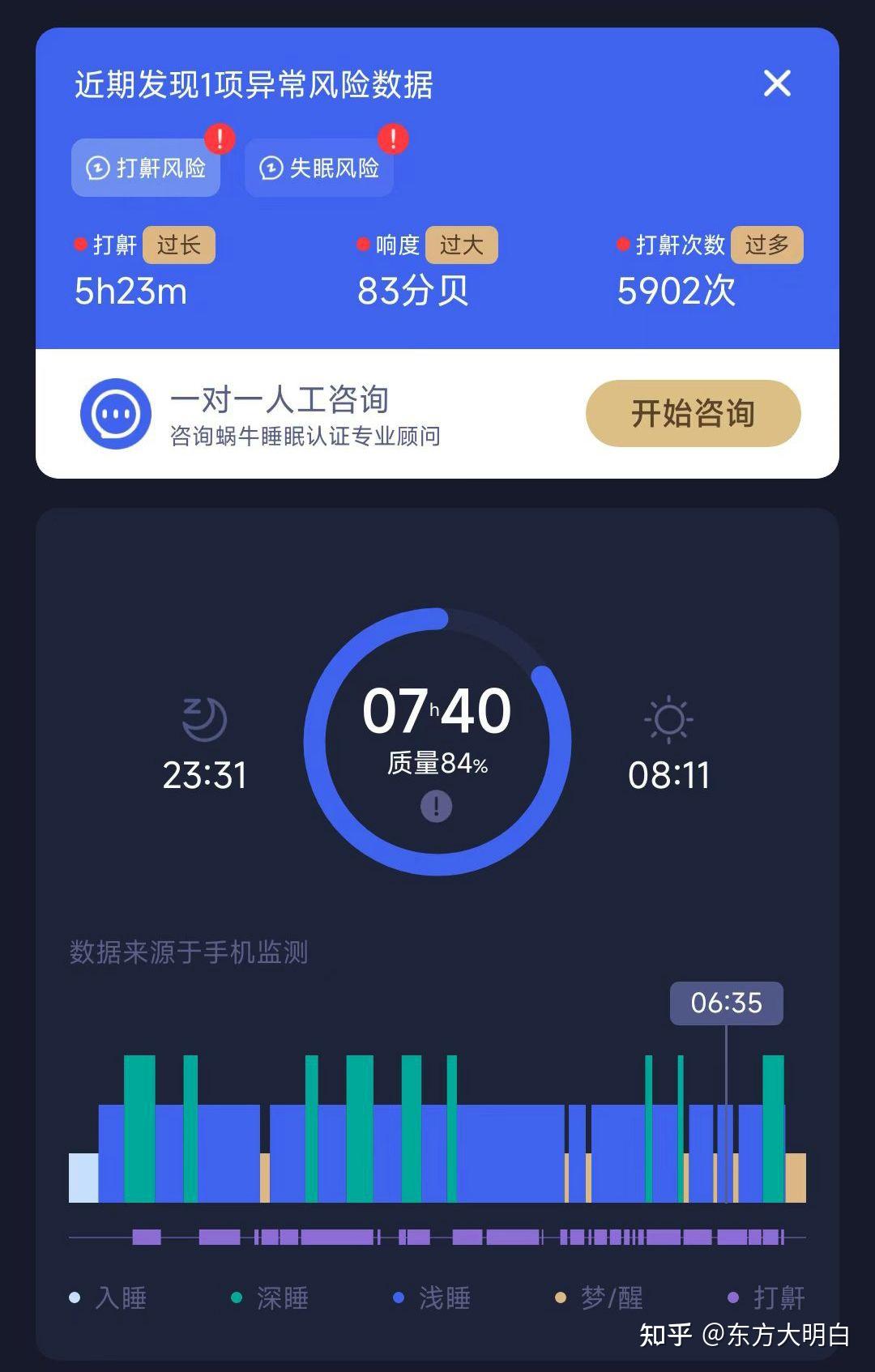 一晚上打呼噜5902次,老婆不想和我过了怎么办? 知乎
