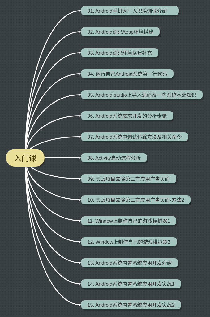 Android Framework开发rom实战合集课表车载车机手机高级系统开发工程必会技能 知乎