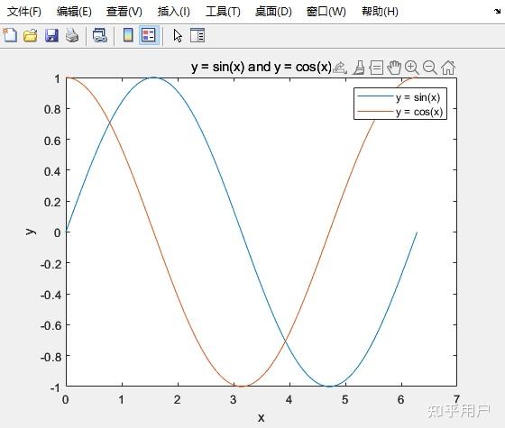 matlab 中 fig 数据提取 - 知乎