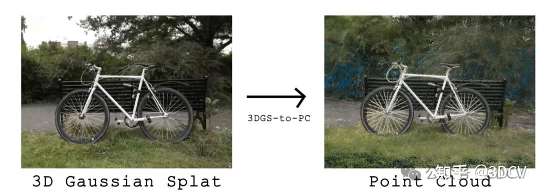 无需训练的开源插件3DGS-to-PC：将3DGS直接转换为稠密点云或Mesh！ - 知乎