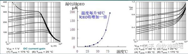 半导体器件基础07：三极管基础（2）-三极管参数 - 知乎