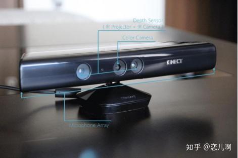 Kinect介绍 - 知乎