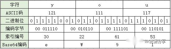 Base64编码知识详解 - 知乎